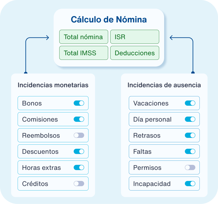 Worky Software de RH y Nómina | Gestión integral de equipos